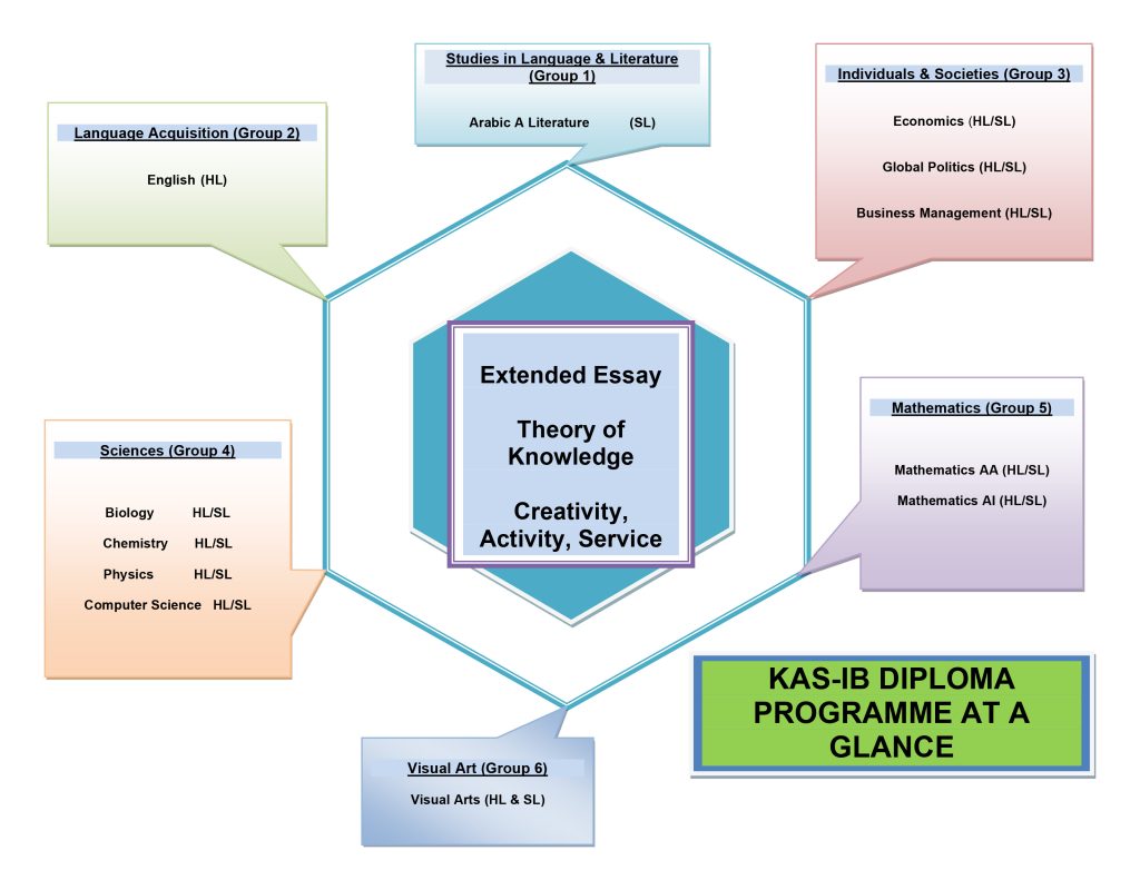 DP Curriculum – King Abdulaziz School